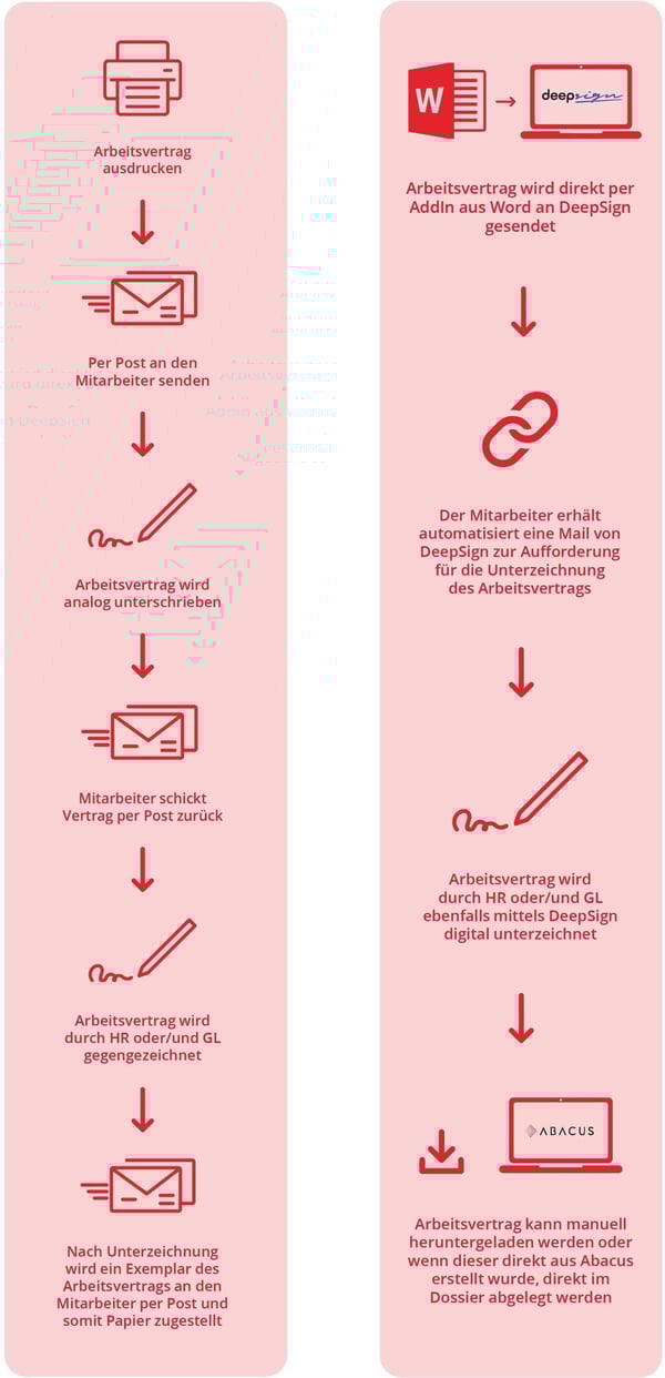 AXdigital Tools - Prozesse automatisieren | Axept